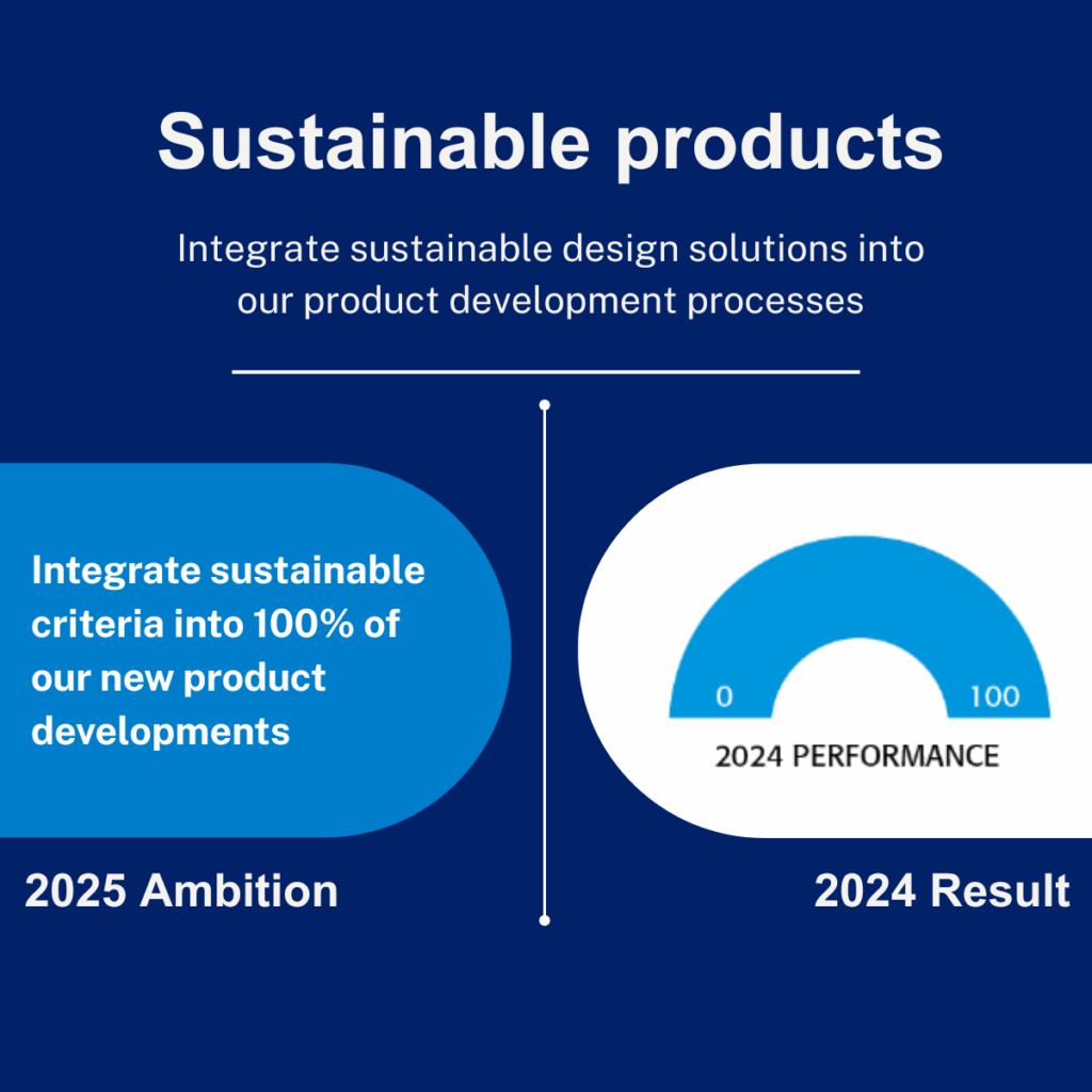 Earth Day 2025: Our 2024 Sustainability Progress Update - Infineum
